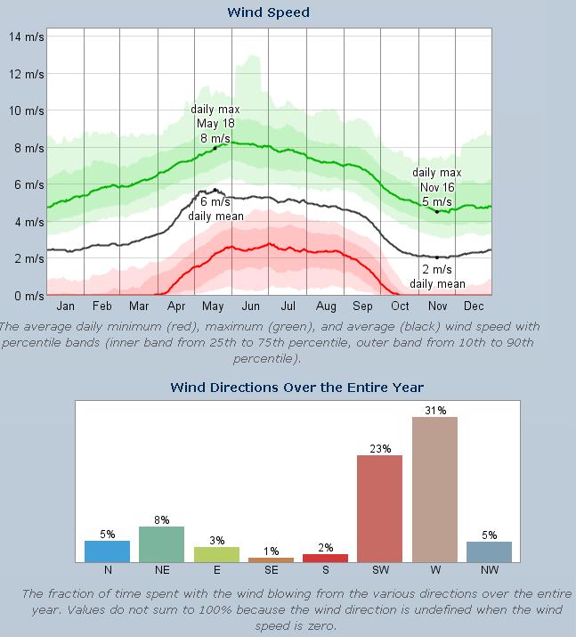 GREEN ENERGY ADVENTURE BY MECHANICAL ENGINEER: Wind Mill Fabrication ...