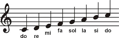 EL VIOLINISTA VERDE: LAS NOTAS MUSICALES