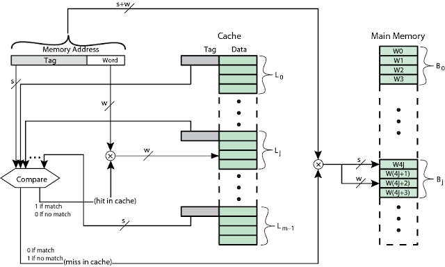 Teknik Informatika: MAPPING MEMORY FUNCTION