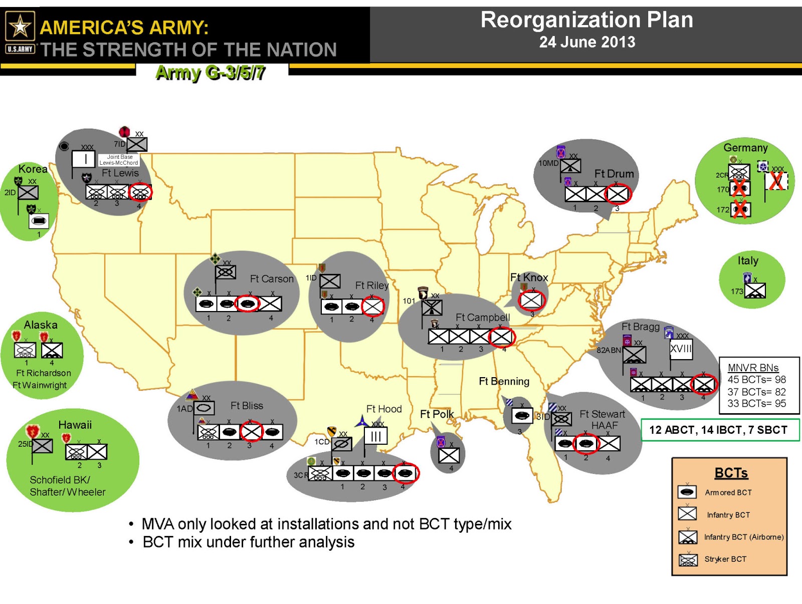 C-9 Blog: Forces 2020 Realignment Decision