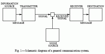 TEORI KOMUNIKASI MODEL SHANNON DAN WEAVER