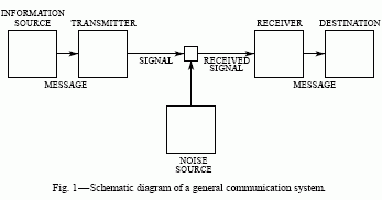 TEORI KOMUNIKASI MODEL SHANNON DAN WEAVER