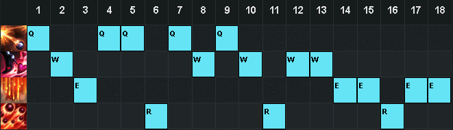 Como Jogar de MF (Miss Fortune) | LOL PRO
