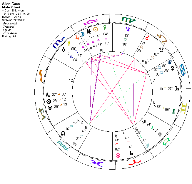 AstroDataBlog: Allen Case, 1934–1986 (American television actor)