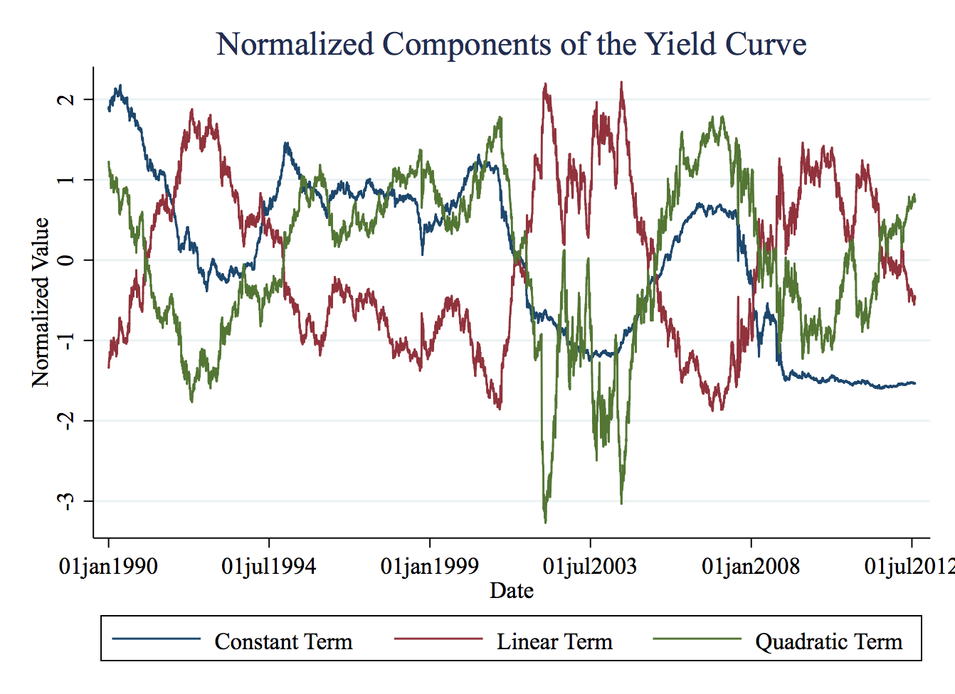 Corrections: Page One: Yield Curve