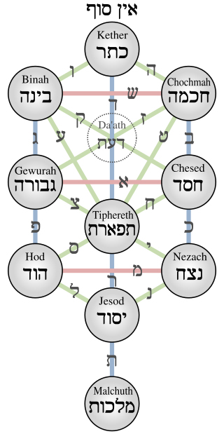 A cabala como a psicologia do misticismo judaico