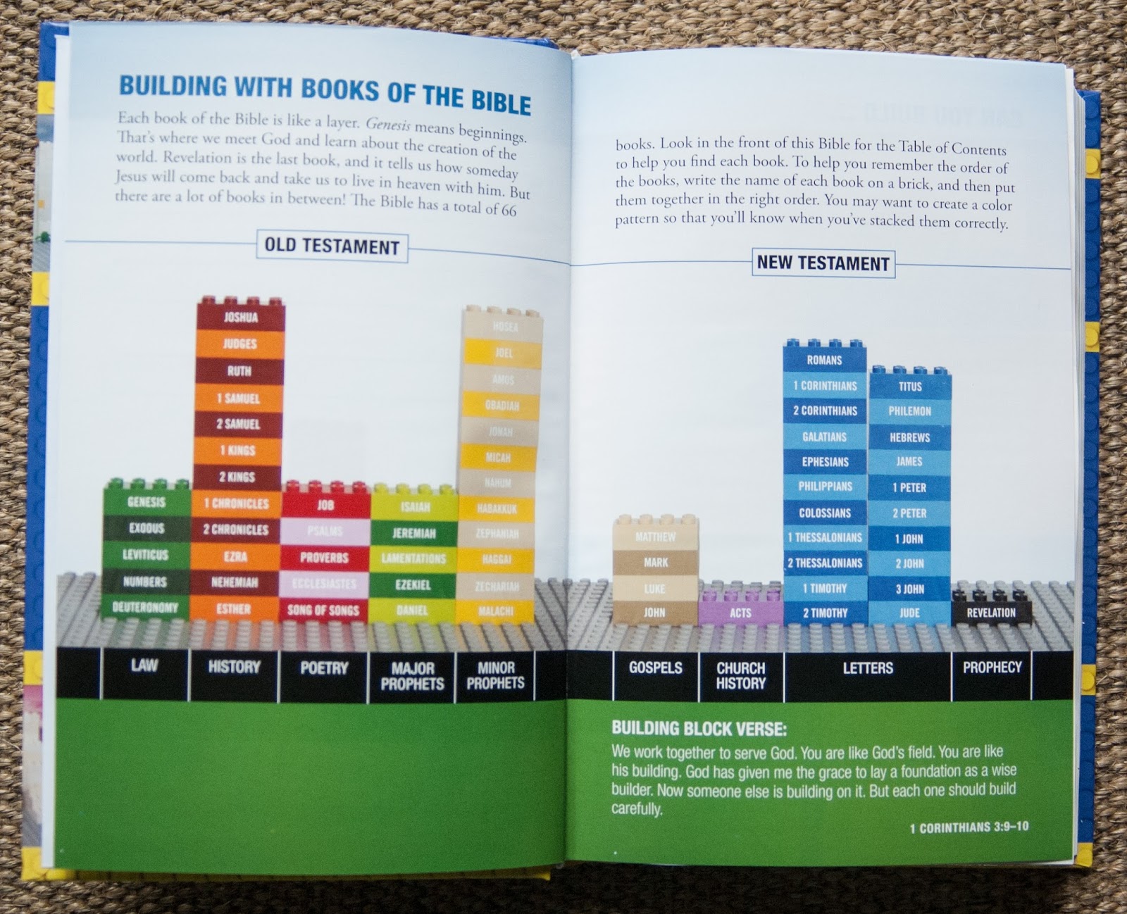 Mom with a Dandelion in Her Hair: Faith Builders Bible {Review & Giveaway}