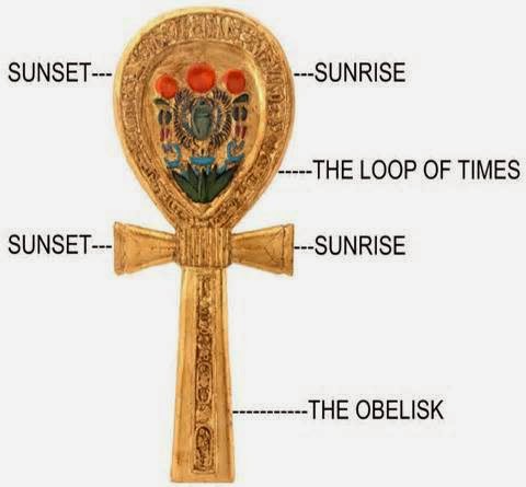 The Magic Practice: The Ankh - A Sacred Ancient Symbol of Egypt