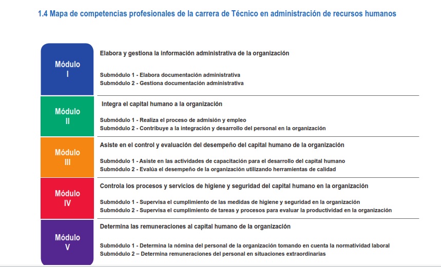 SISTEMA AUTOPLANEADO CETis. No. 56 "Ricardo Flores Magón"