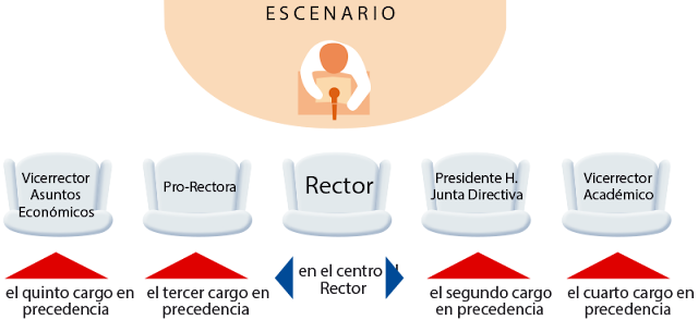Protocolo y Orden de Precedencia