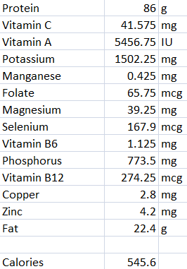 Health Correlator: Baked cod and lobster