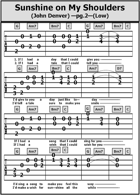 Guitar TAB Songs: 2015