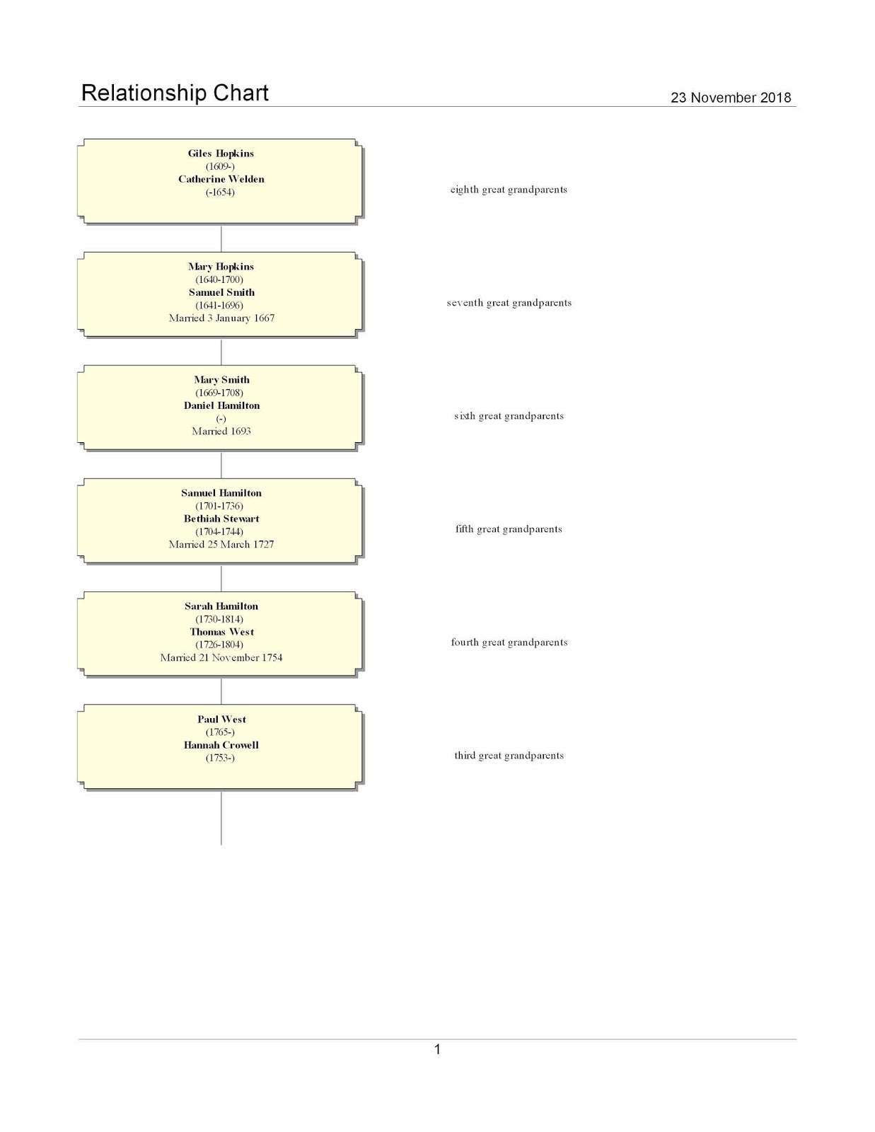 West in New England: 2019