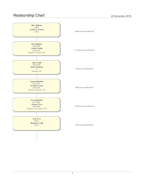 West in New England: 2019