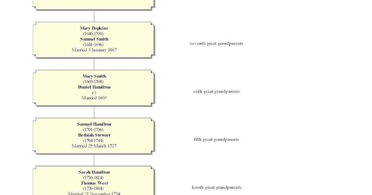 West in New England: ANOTHER HOPKINS MAYFLOWER CONNECTION