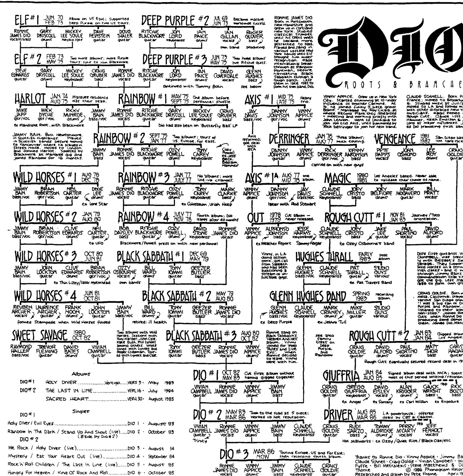 Pete Frame’s Rock Family Trees