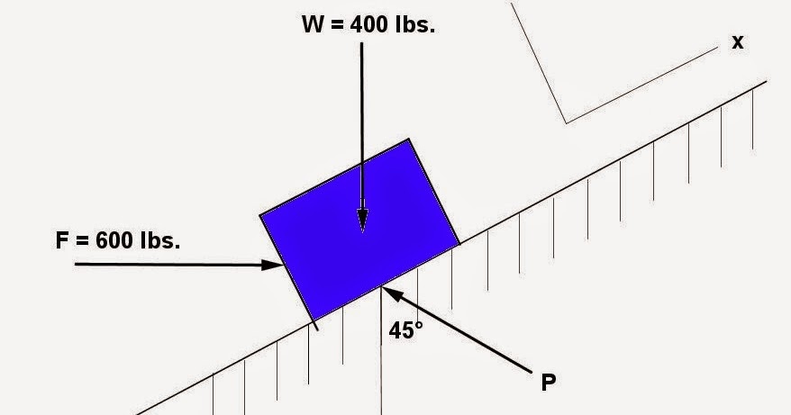 Math Principles: Inclined Plane Problems, 3