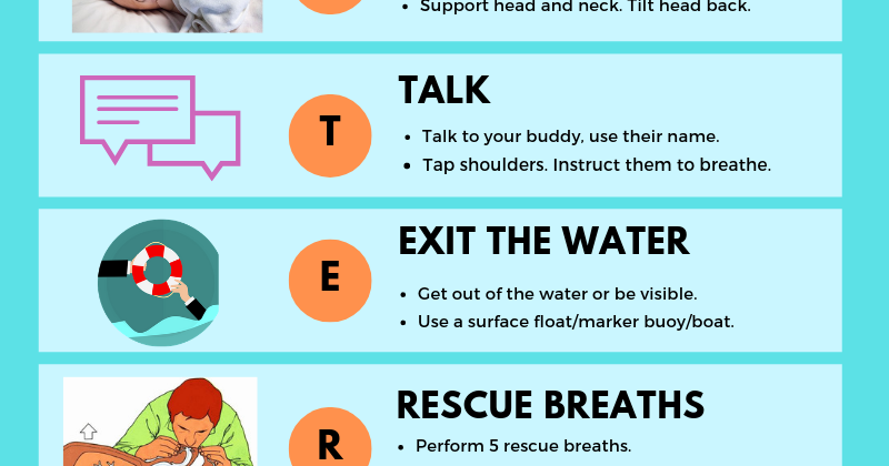 First Aid For Drowning