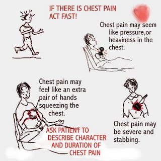 Home Treatment 101: Chest pain