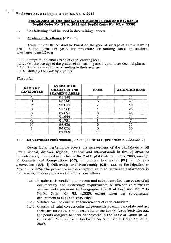 DepEd Memos, Orders & Results: Guidelines on the Selection of Honor ...