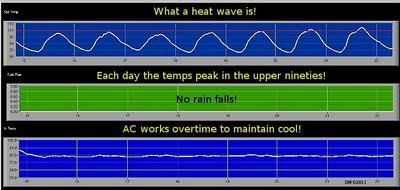 Forsythkid: Graphic of a heat wave!