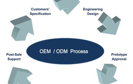 OEM And ODM: The Difference Of OEM And ODM