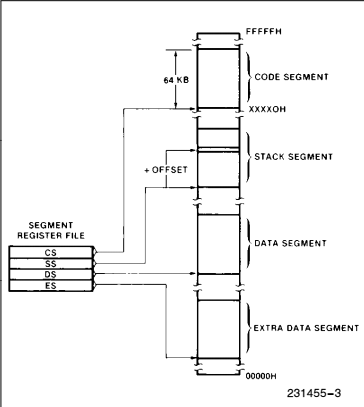 8 Memory Organisation of 8086 ~ Coding Atharva
