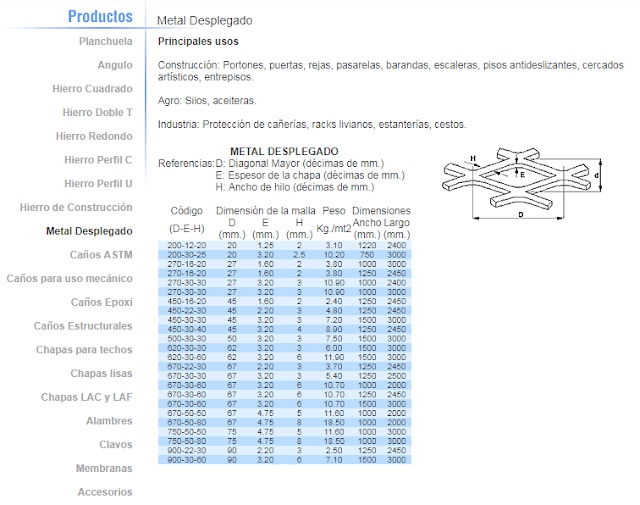 Planillas Técnicas: Tabla de Metal dezplegado