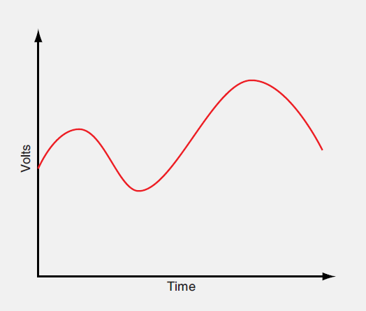 Communication and Navigation