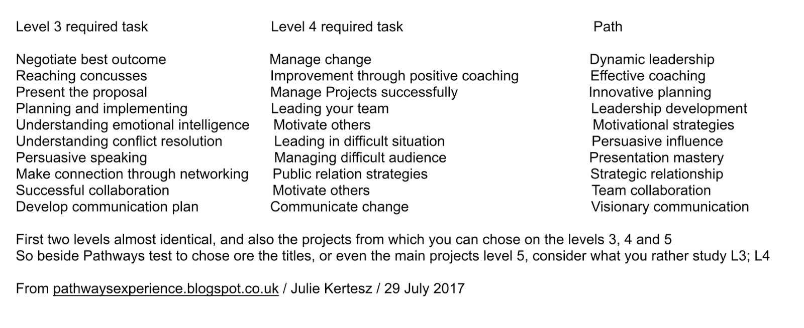 Pathways experience: Chose your path after looking at the Required ...