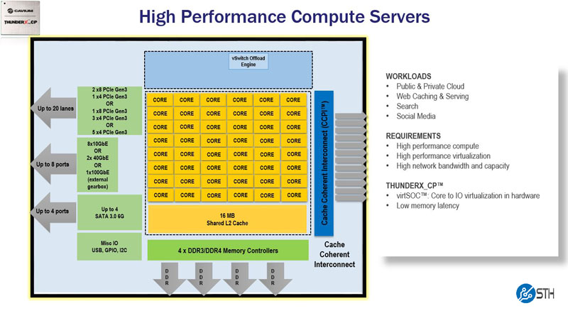 HPC Appliances | High Performance computing Servers| HPC Solutions ...
