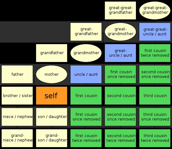 Old Blue Genes: Tips for New Genealogists