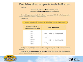 ESPANHOL: Pretérito Pluscuamperfecto de indicativo