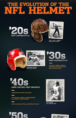 The Wearing Of the Green (and Gold): Evolution of the NFL Football Helmet