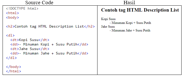 Penjelasan Tentang Struktur HTML dan Tag HTML Beserta Contoh dan ...