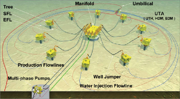 oil and gas reference: Manifolds and Gathering - Oil & Gas Process