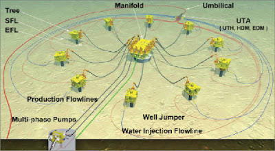 oil and gas reference: Manifolds and Gathering - Oil & Gas Process