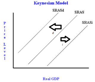 Let’s go through each of these examples of possible aggregate supply ...