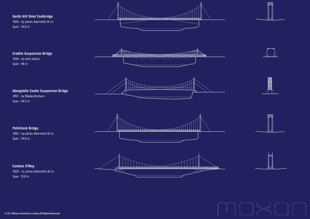 The Happy Pontist: River Dee Footbridge, Braemar