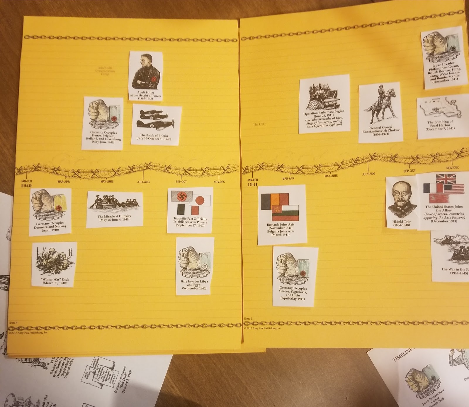 Homeschool Coffee Break: Hands-on History with Timelines from Home ...