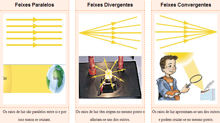 Blog de C.F.Q.
