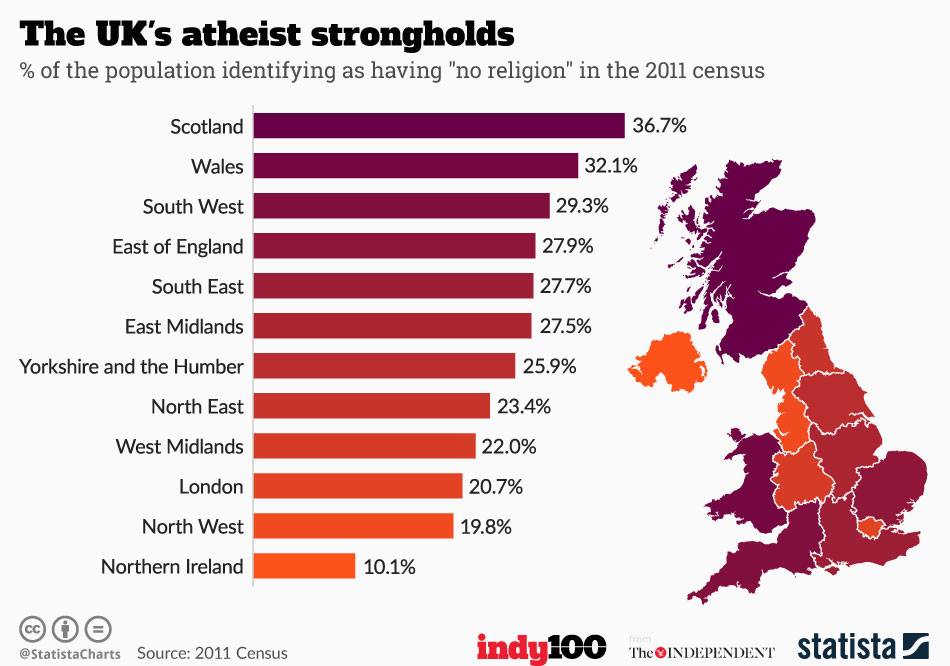 Freemasons For Dummies: Growing Atheist Population May Affect Future ...