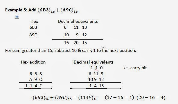 DIGITAL BASIC - 1.2 : DIGITAL ARITHMETIC |VLSI Concepts