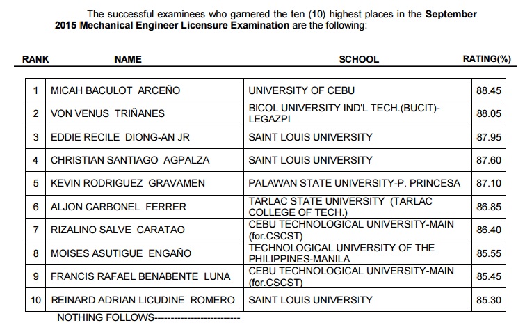 Top 10 Passers: UC grad tops September 2015 Mechanical Engineer board exam