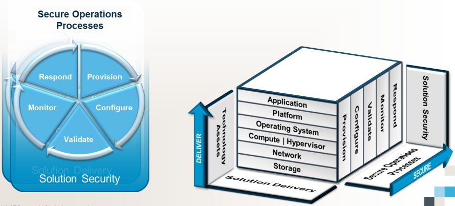 Cloud Audit Controls: CAC Model 2.0