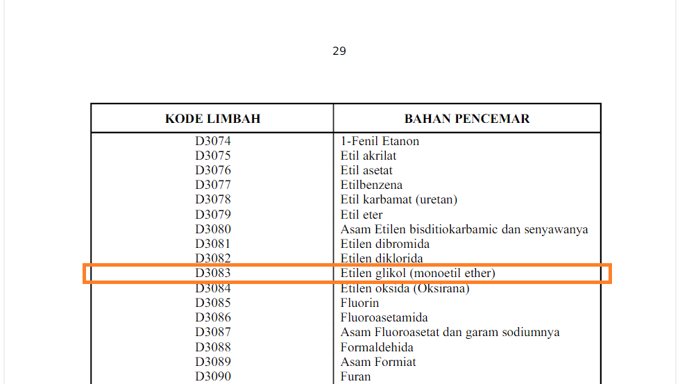 Kode Limbah B3 Hazmat Techno Indonesia - Riset