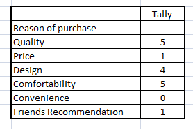 It's all about Adidas: Findings And Analysis