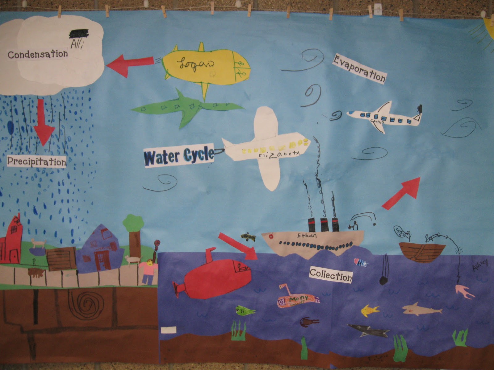 A Day in 3K: Water Cycle Posters