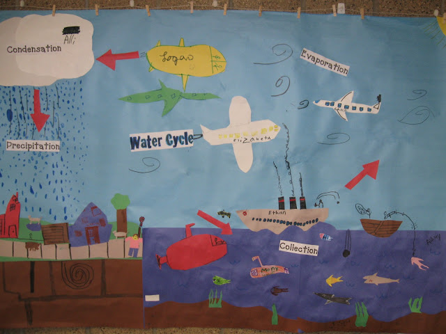 A Day in 3K: Water Cycle Posters