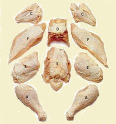 Lazy Blogger: Cara nak potong Ayam